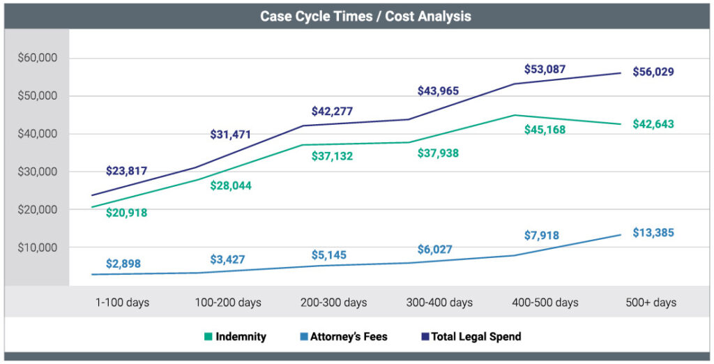 Transform Your Claims Litigation Management Program